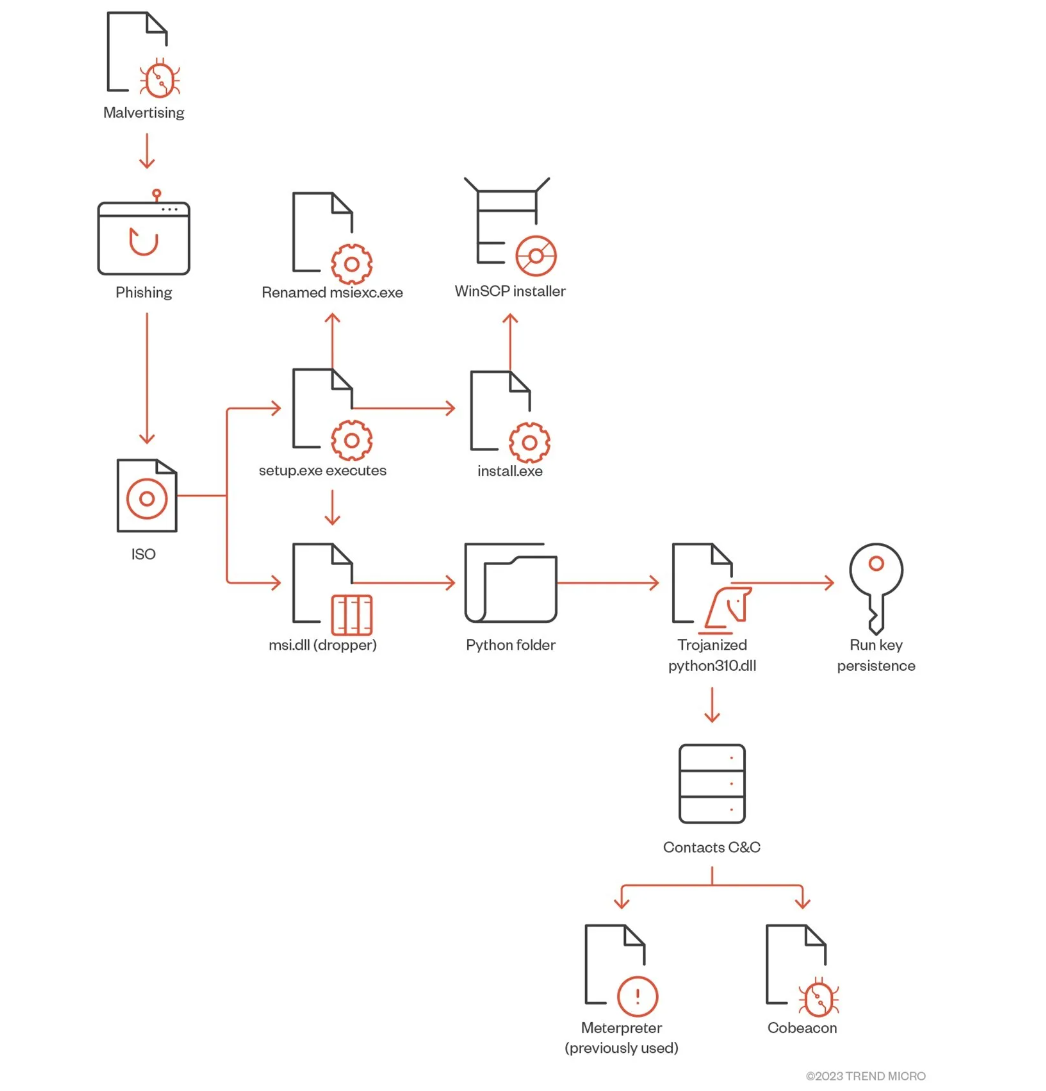 BlackCat Malvertising as Entry Vector – Alberto J. Matus